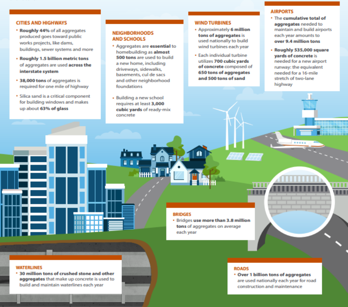 Why Work in Aggregates? | The National Stone Sand & Gravel Association